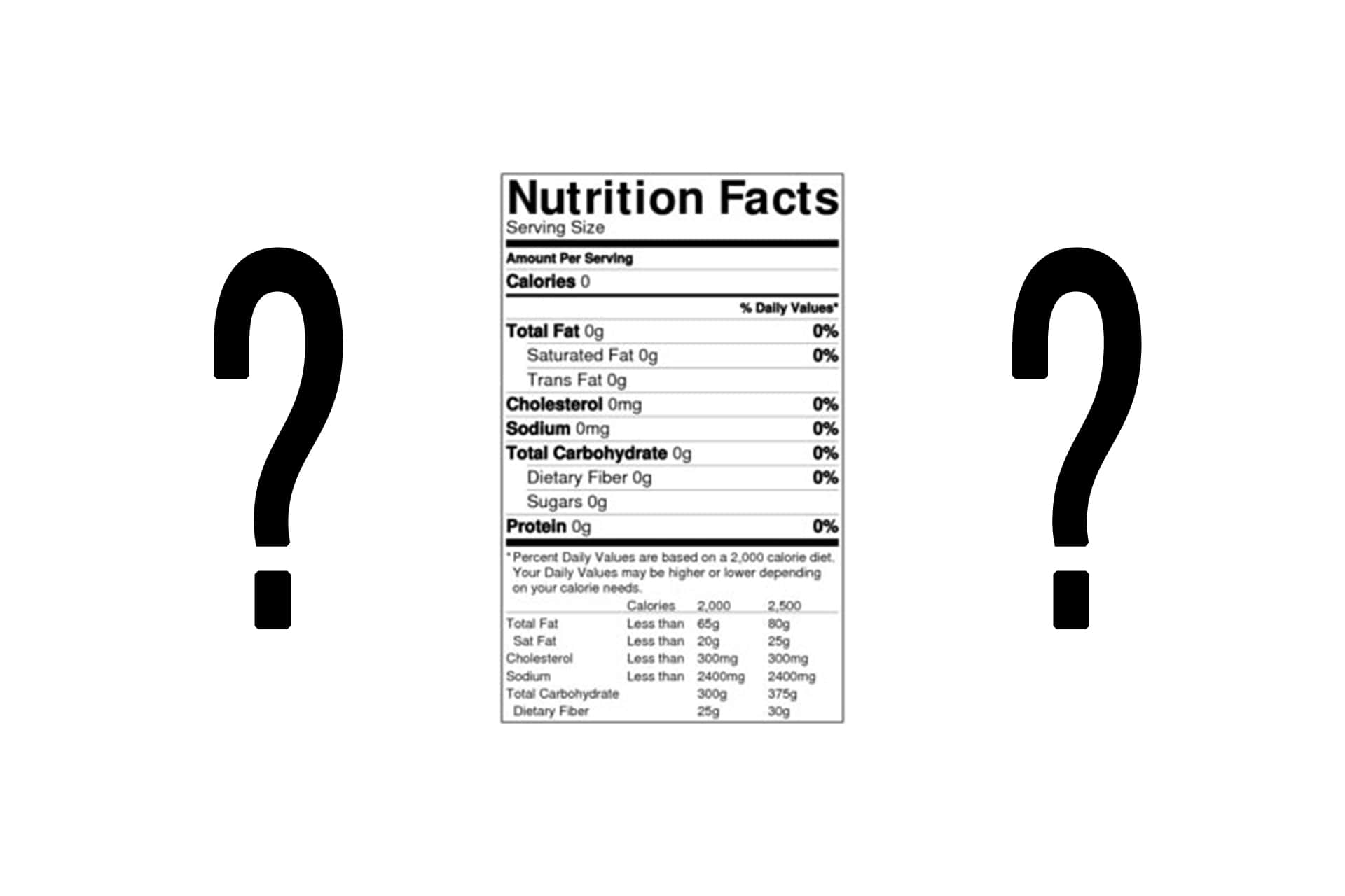 Nutrition Label Deceptions N1 Training
