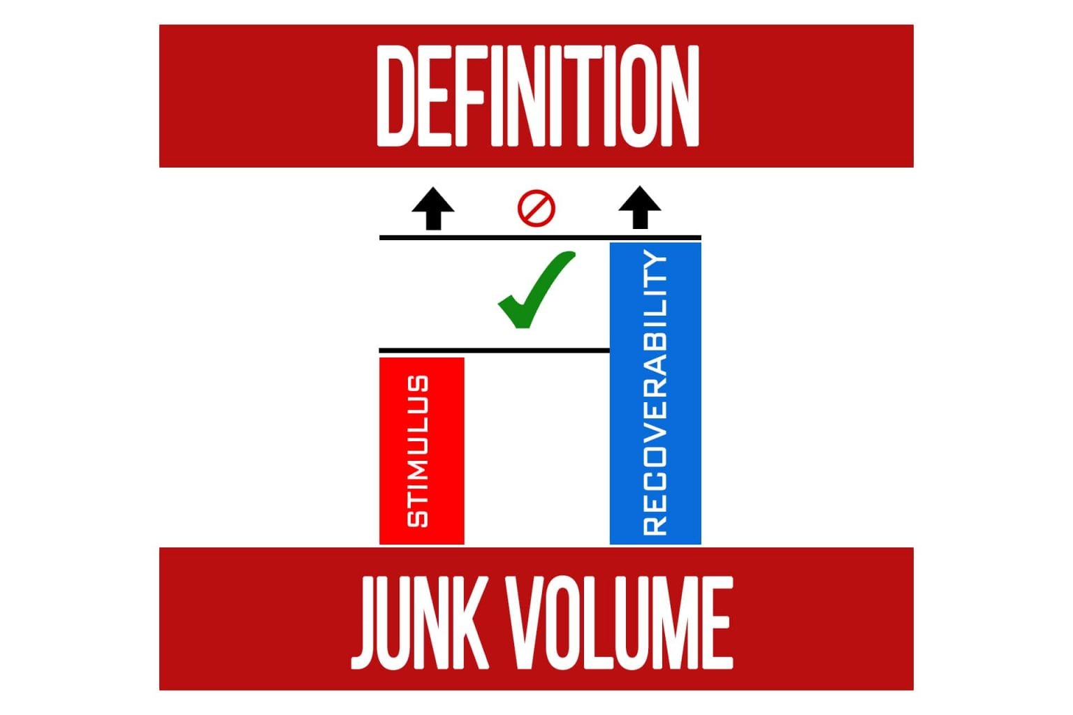 The 3 Phases of Training Explained - N1 Training