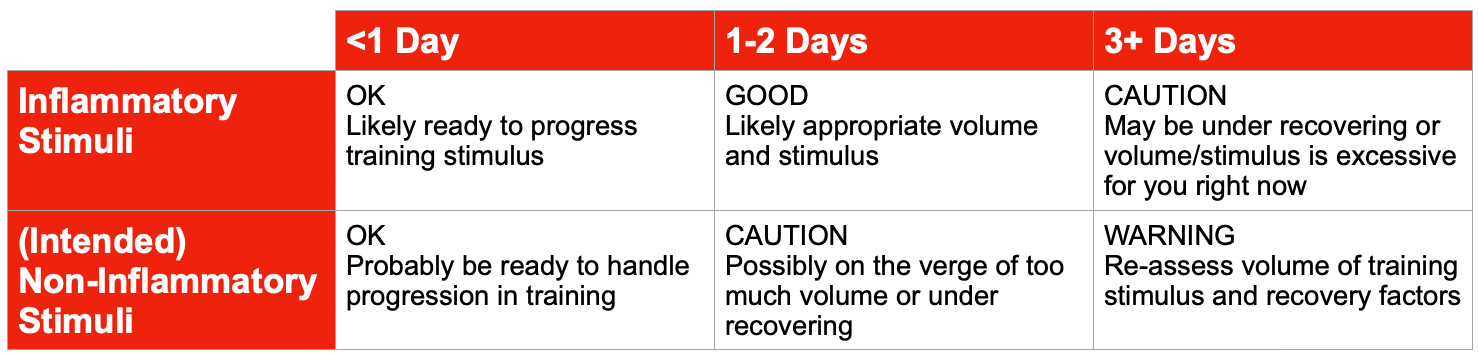 DOMS Delayed Onset Muscle Soreness - What Can It Tell Us? - N1 Training