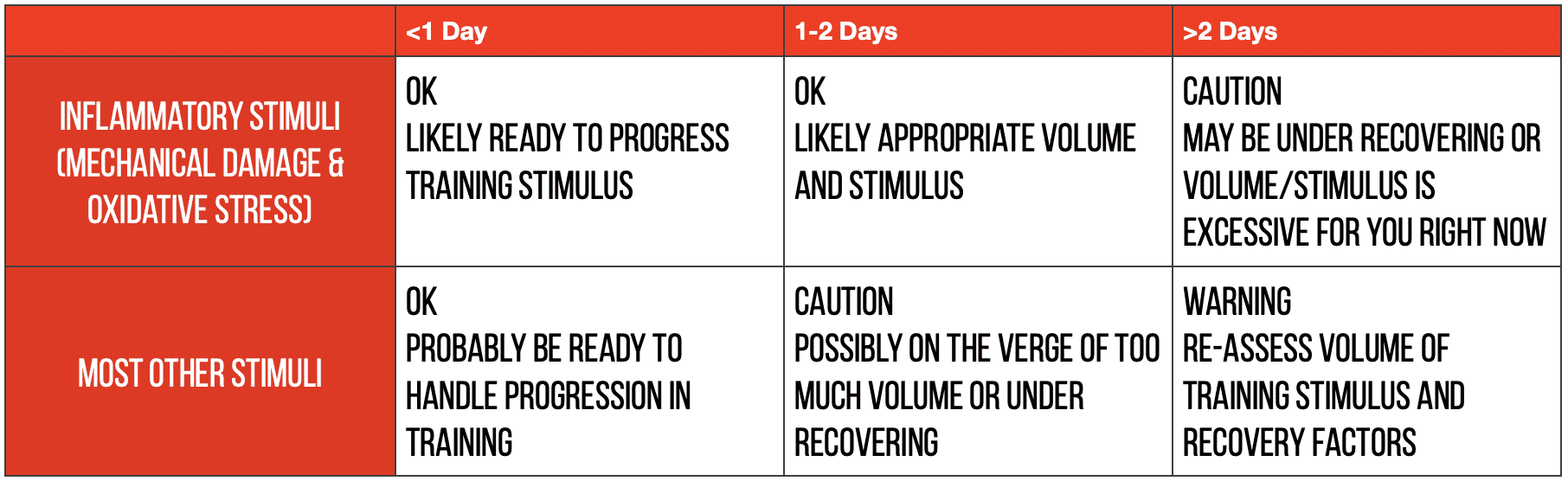 DOMS Delayed Onset Muscle Soreness - What Can It Tell Us? - N1 Training