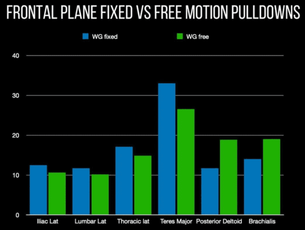 N1 Lab: Lat Pull Variations - N1 Training