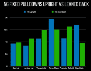 N1 Lab: Lat Pull Variations - N1 Training