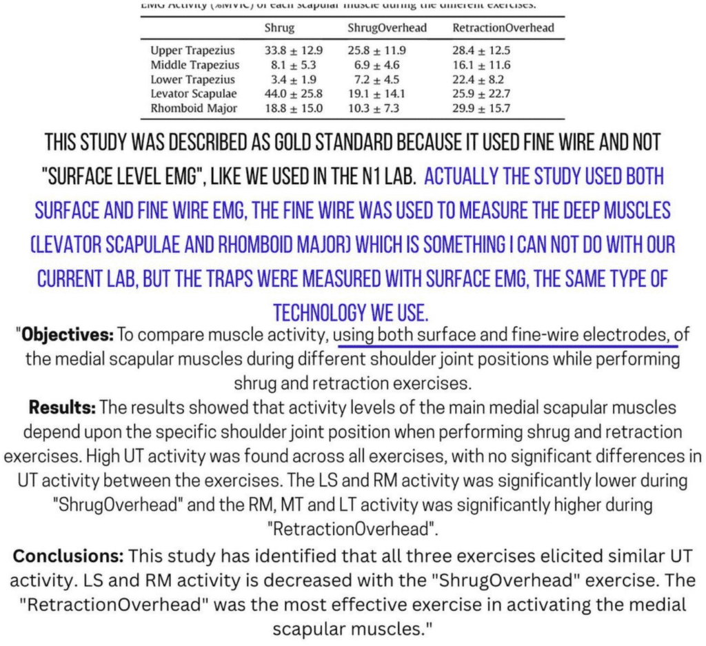 Data On Traps Part 2: Levator vs Upper Traps - N1 Training